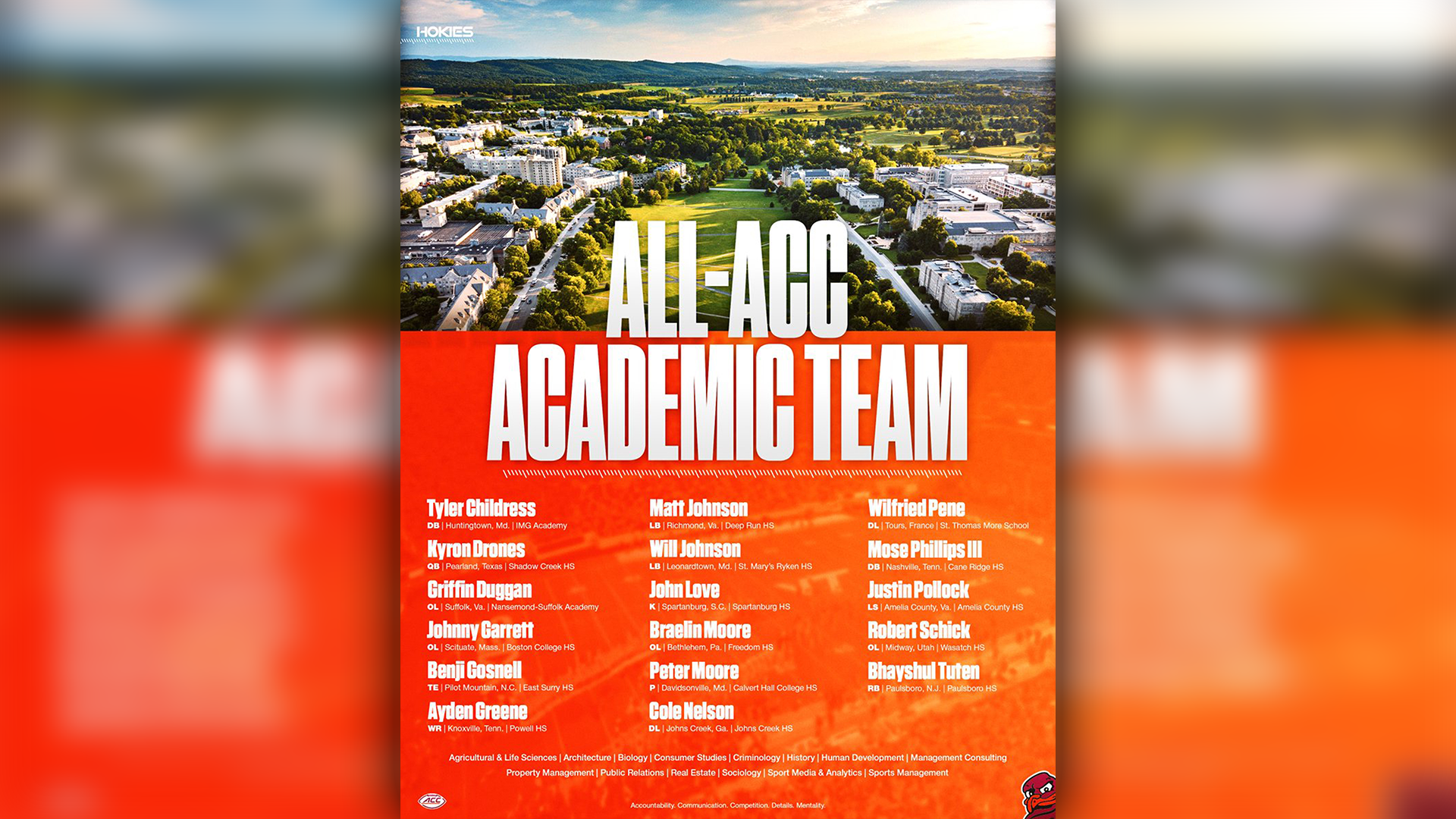 Virginia Tech football student-athletes named to All-ACC Academic Team ...