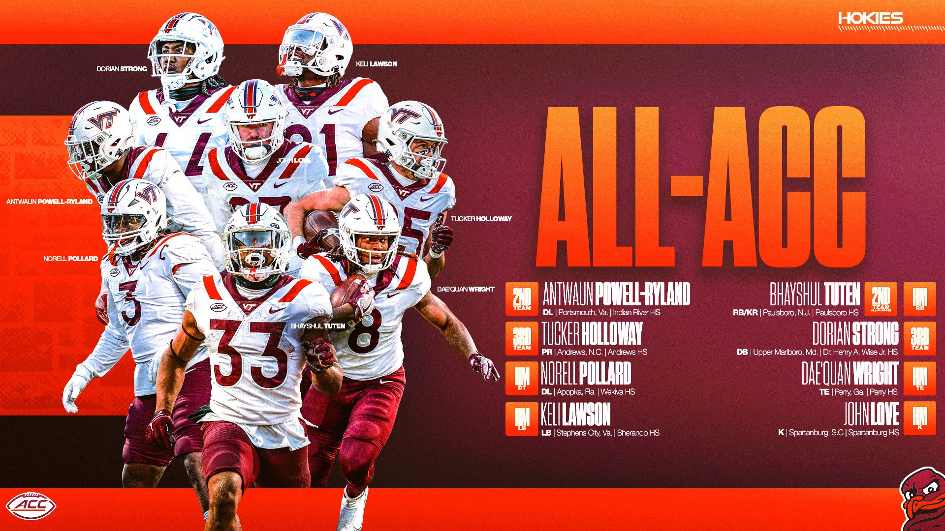 Eight Hokies earn All-ACC honors - Virginia Tech Athletics